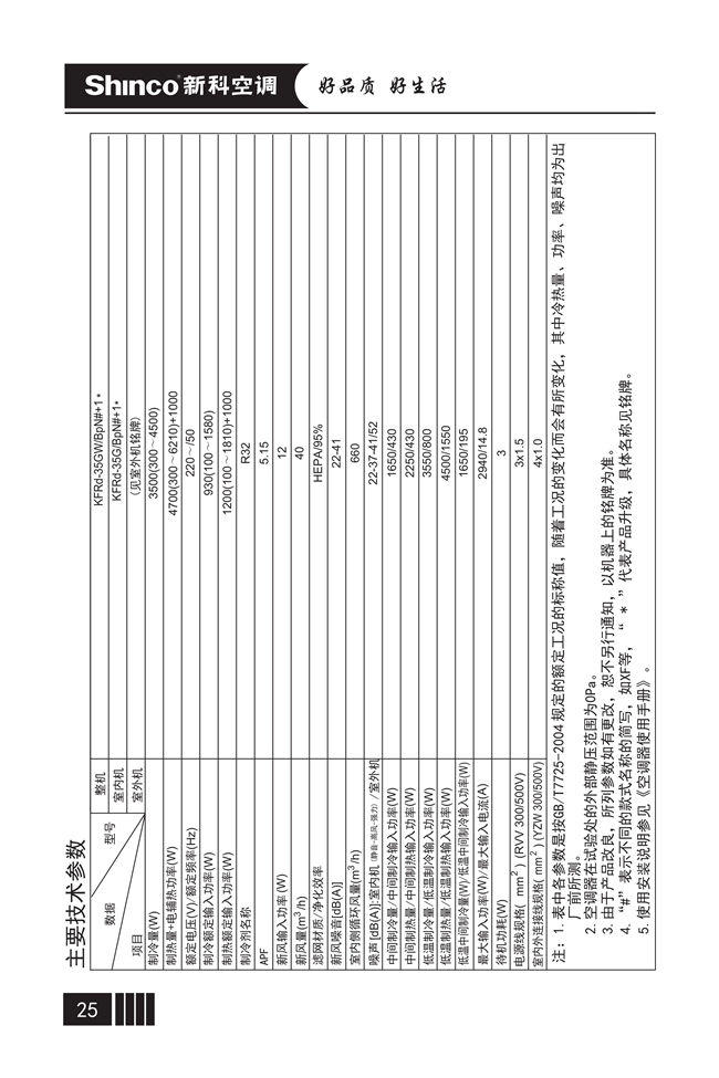 KFRd-35GW/BpN说明书 - 江苏丰润电器集团有限公司