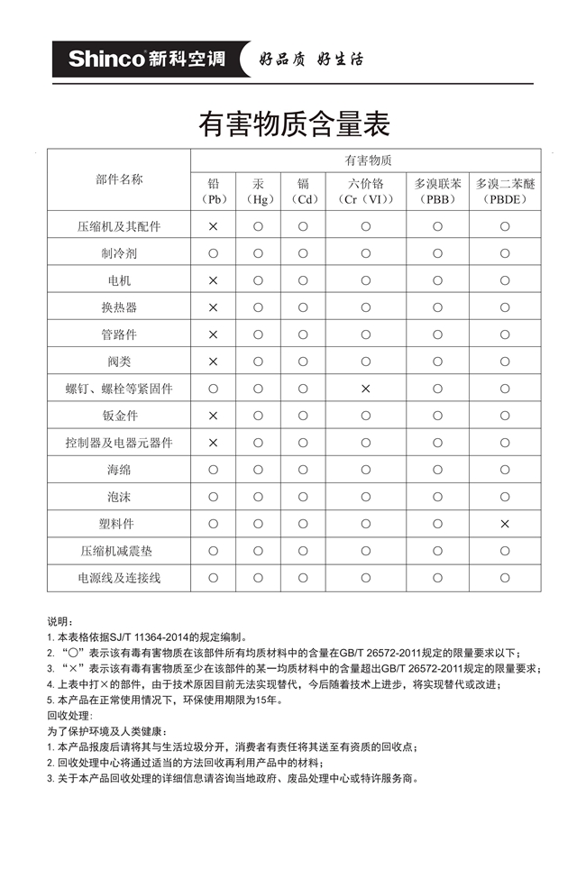 KFRd-35GW/BpN说明书 - 新科环保科技有限公司